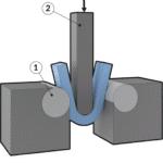 Mastering the Bend Test: Unlocking Strength and Ductility in Materials