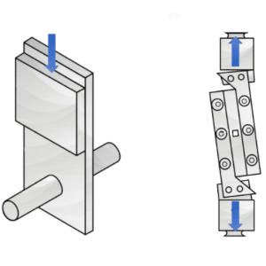 Shear Test: Importance of Shear Testing in Material Science and ...